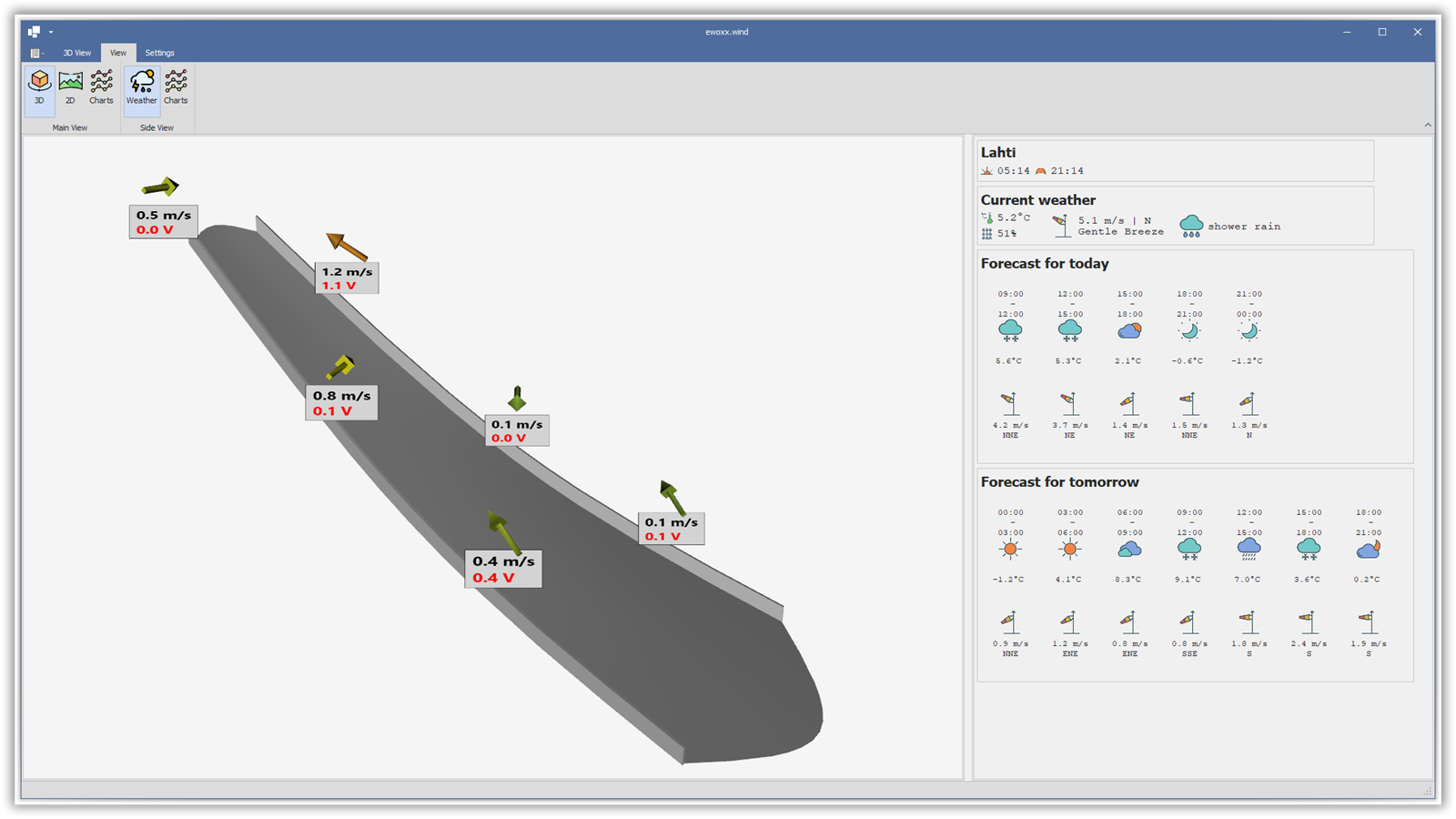 [ewoxx] - Wind measurement